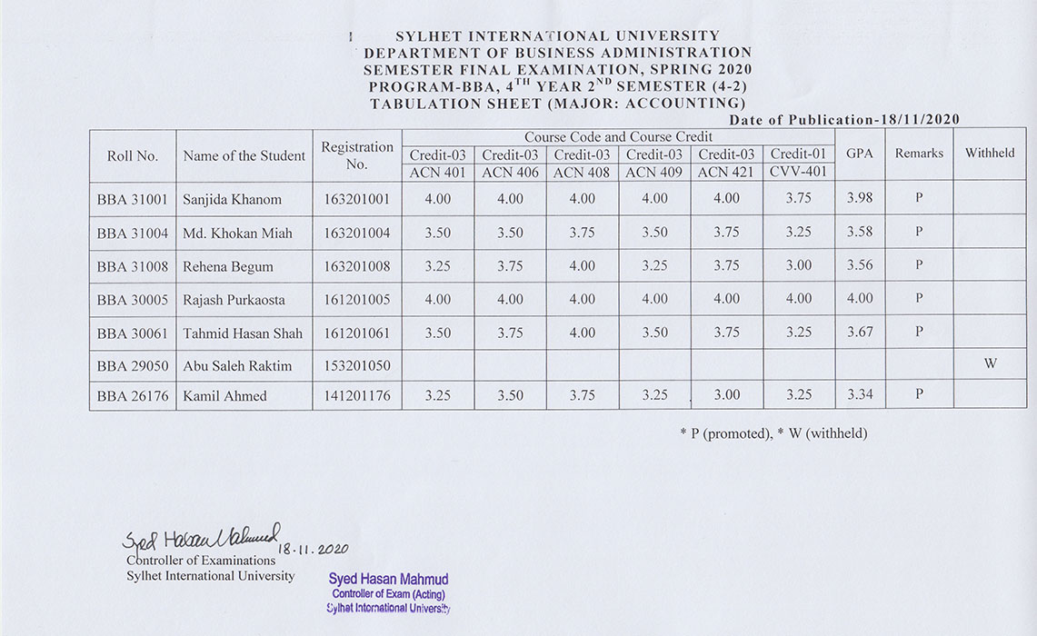 Tablulation Sheet for BBA (Major: Accounting) (4th Year Second Semester ...